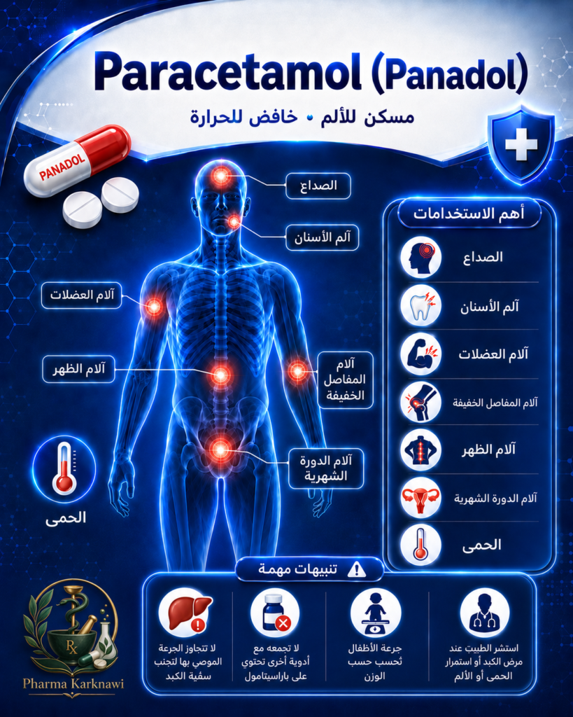 باراسيتامول (بنادول): الاستخدامات، الجرعات، التحذيرات والتداخلات ...