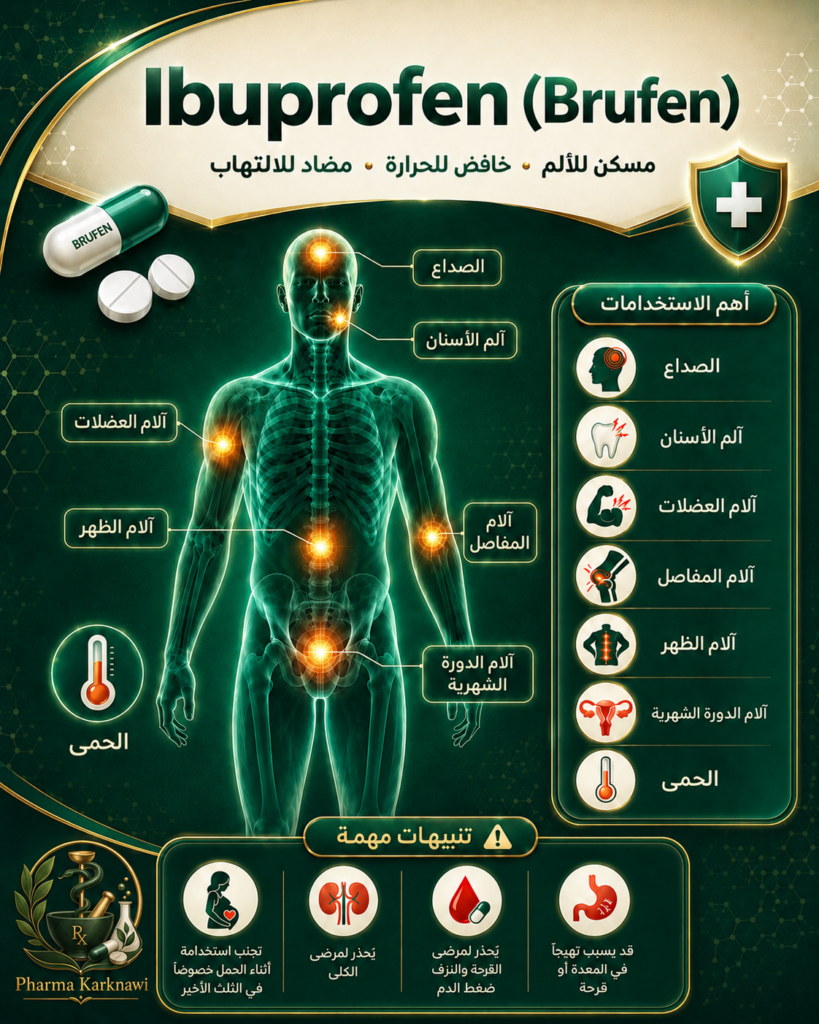 الإيبوبروفين (بروفين) : الاستخدامات، الجرعات، التحذيرات والتداخلات الدوائية